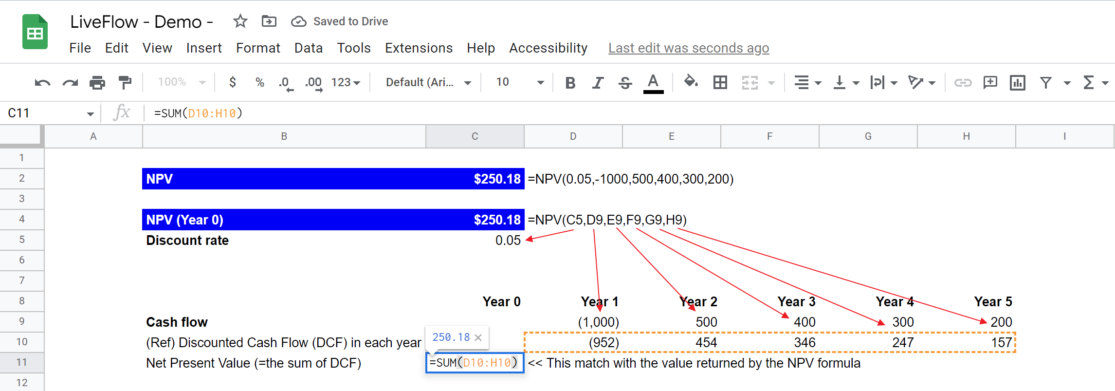 NPV Function In Google Sheets Explained LiveFlow